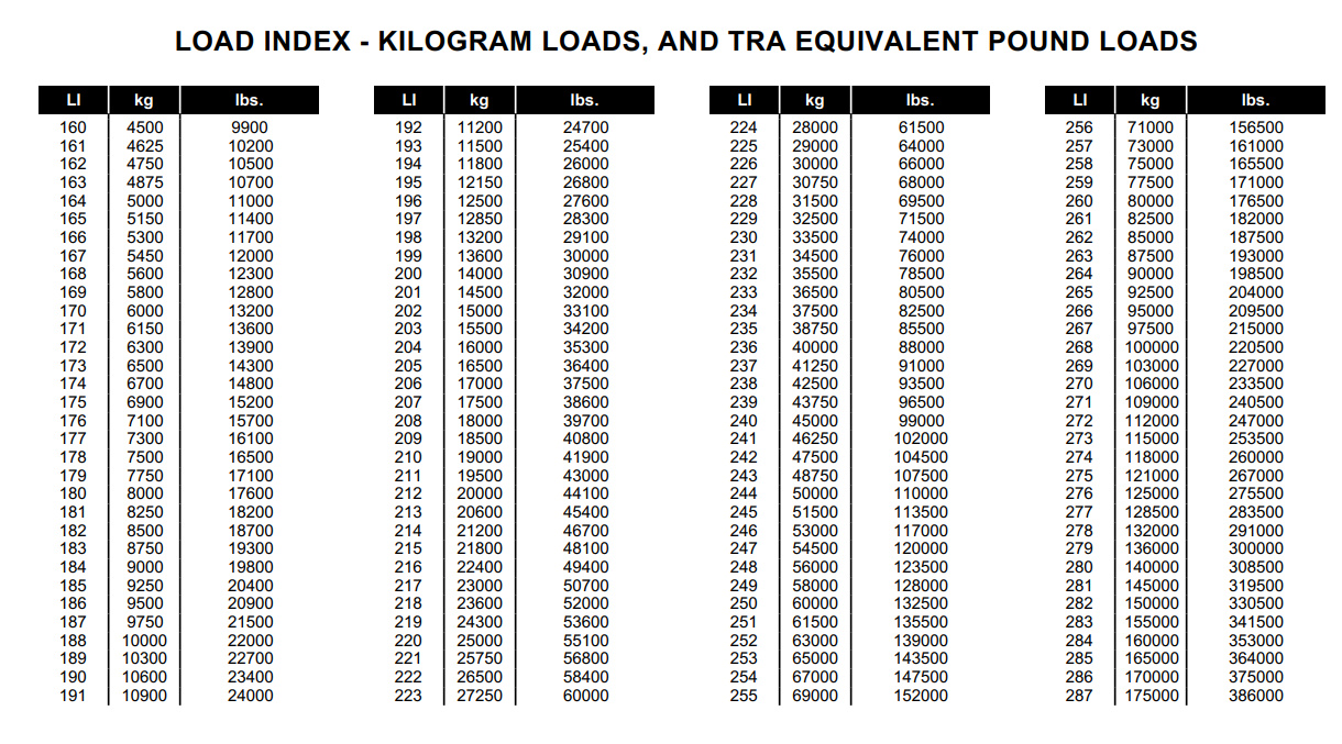 Tire Knowledge